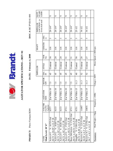 agitators pdf