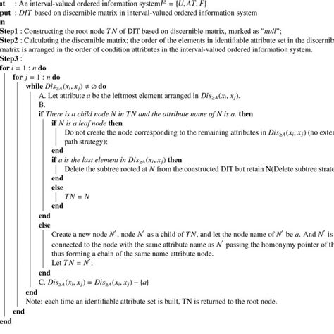 algorithm 3 construction of idit based on attribute significances download scientific diagram