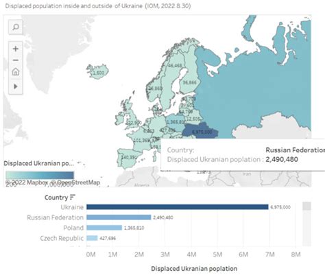 Combining Three Dashboards Into One Dashboard Or Displaying Multiple
