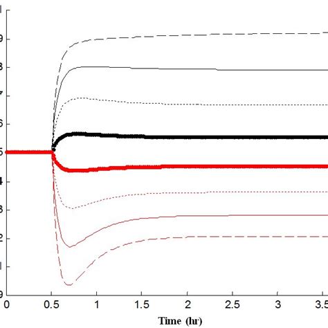 Flowchart Development Dynamic Model Of Mtbe Reactive Distillation Using Download Scientific