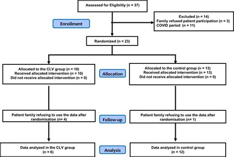 Sean Coeckelenbergh On Linkedin Control Of Mean Arterial Pressure Using A Closed Loop System For…