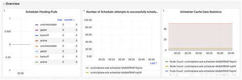 Use Metrics And Dashboards Of Kube Scheduler Container Service For Kubernetes Alibaba Cloud