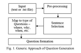 Automated Question Generator Using NLP