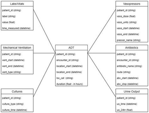 Mackenzie Hofford Md On Linkedin Opensep A Generalizable Open Source