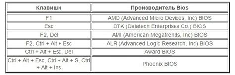 Как удалить Windows 7 с ноутбука и компьютера полностью инструкции видео