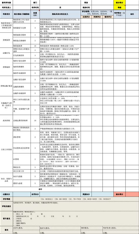 仓储物流部门各岗位绩效考核指标 知乎