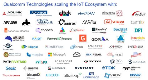 Irida Labs With Percvai At Qualcomm Connected Intelligent Edge Ecosystem