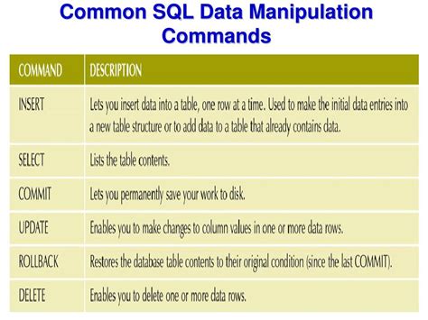 Ppt Chapter 7 Introduction To Structured Query Language Sql Powerpoint Presentation Id6032364
