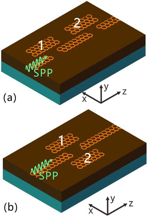 Logic Gate Configuration For A AND NOR And B OR NAND XOR XNOR Download Scientific Diagram