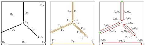 Mixed Dimensional Geometric Decomposition Of A Fracture Network Left Download Scientific