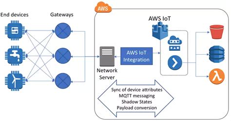 Smart Hotel Infrastructure Adopting Iot In Hospitality Altexsoft