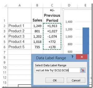 How To Use Data Labels From A Range In An Excel Chart Excel Dashboard Templates
