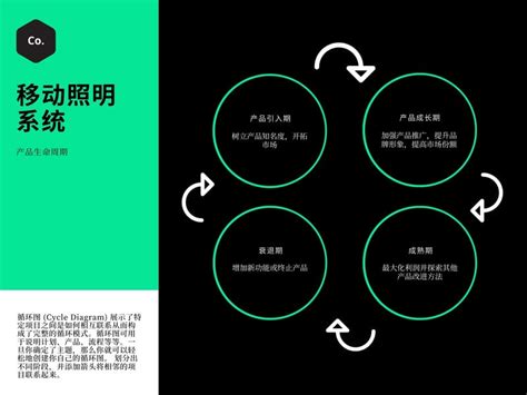 流程图模板 流程图设计模板 Canva可画