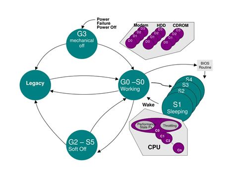 Ppt Power Profiling In Computing Platforms Powerpoint Presentation Free Download Id 2455390
