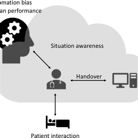 Overview Of Human Factors Challenges Of Using Artiicial Intelligence In