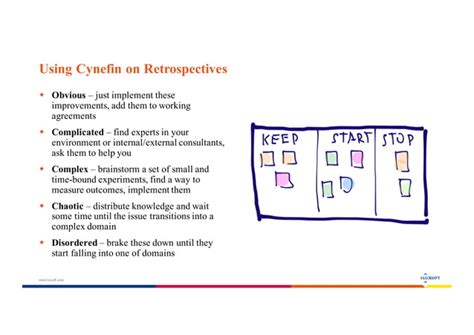 Cynefin Sensemaking Framework And Usage Examples Ppt