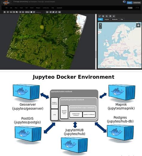 Eo Python R Julia Scala Ide Jupyteo Jupyteo Algorithms Earth Map Web Remotesensing