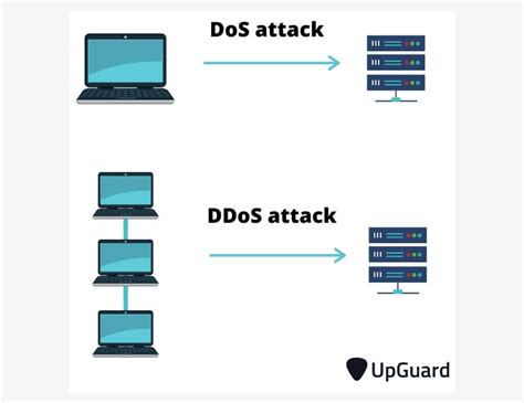 Top 80 Cyber Security Interview Questions And Answers For 2024