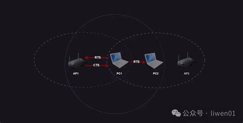 Wifi基础 四 ：wifi工作原理及wifi接入过程 知乎