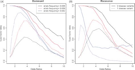 Two Disease Variant Models For A Fixed Variant And A Variant With Download Scientific Diagram