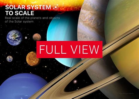 Solar System To Scale