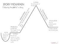 8 Plot Structure Ideas Plot Structure Plot Diagram Teaching Reading