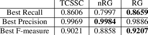 Syllable Nuclei Detection Comparison On Timit Download Table