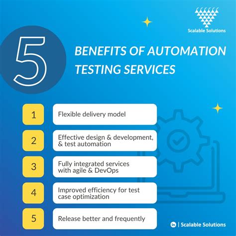 Scalablesolutions Saas Automatedtesting Project Technology