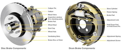 What Are The Parts Of A Car Brake System