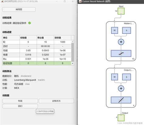 （matalb分类预测）pso Bp粒子群算法优化bp神经网络的多维分类预测pso Bp Matlab 分类 Csdn博客
