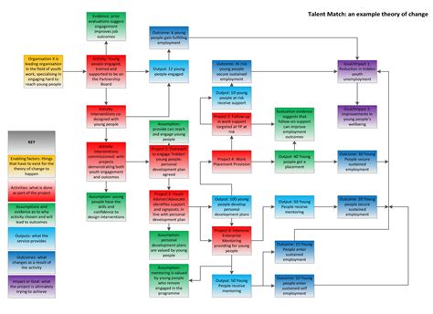 Theory Of Change Logic Model Top Sellers Nviegi Net