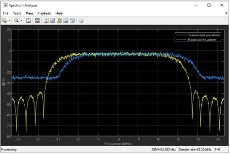 Dvb S2 Matlab And Simulink