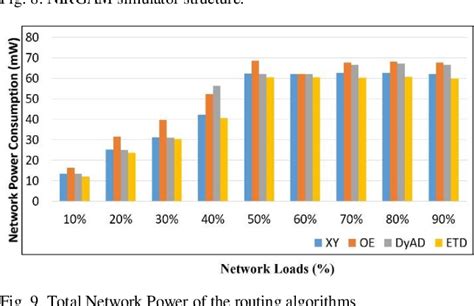 figure 1 from an efficient deterministic edge traffic distribution