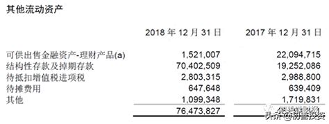 其他流动资产包括哪些科目和内容详解其他流动资产具体内容 大拇指知识