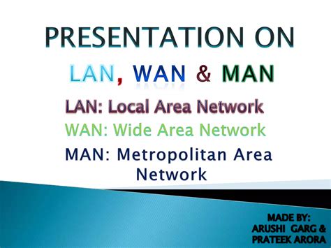 Lan Man And Wan Ppt Final Pptx