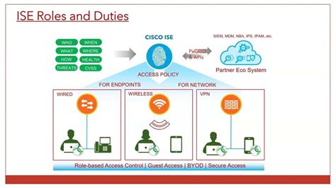 Cisco Ise Appliance Datasheet Features Specifications And Benefits
