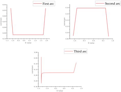 Research On Automatic Vertical Parking Path Planning Algorithms For Narrow Parking Spaces