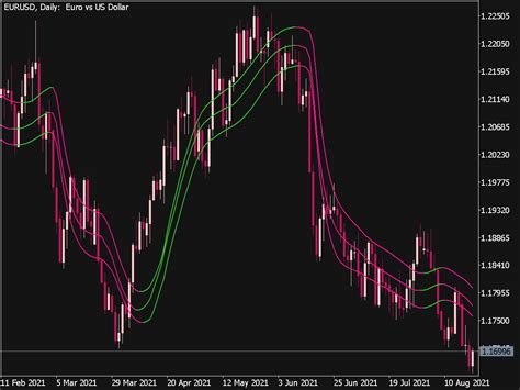 triple jurik smooth indicator ⋆ top mt5 indicators mq5 or ex5 ⋆ best metatrader