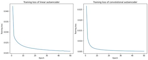 Linear And Convolutional Autoencoders Documentation
