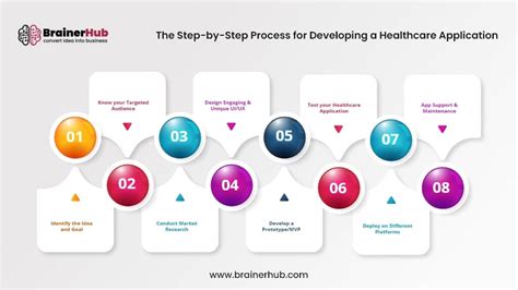 Healthcare App Development Benefits Features And Cost