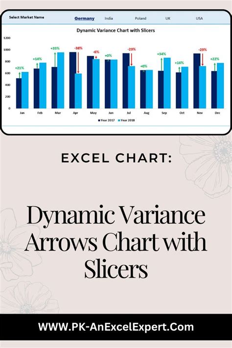 Dynamic Variance Arrows Chart With Slicers In 2025 Educational