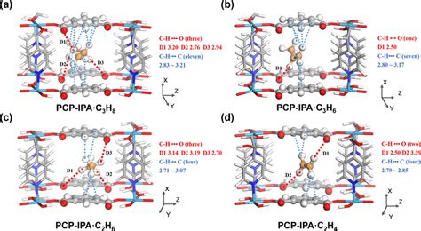 dft d calculated preferable binding sites for paraffins and olefins in