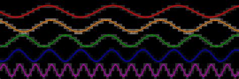 Frequency New World Encyclopedia