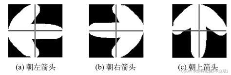 基于matlab的交通信号灯检测系统 Csdn博客 基于matlab的交通信号灯检测系统 Csdn博客