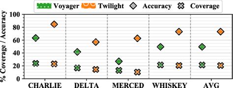 Figure 1 From A New Formulation Of Neural Data Prefetching Semantic