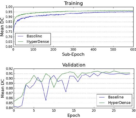 Isointense Infant Brain Segmentation With A Hyper Dense Connected Convolutional Neural Network