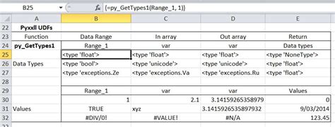 Transfer Of Arrays Tofrom Python With Pyxll Part1 Data Types