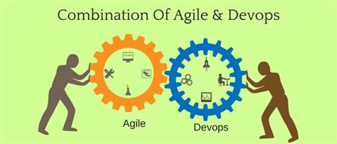 Agile And Devops Devops And Agile Relationship K21academy