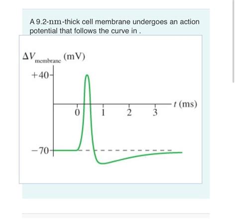 Solved Plx Solve Part A And B Based On The Figure Asap