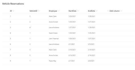 Power Apps SharePoint List Relationships Matthew Devaney